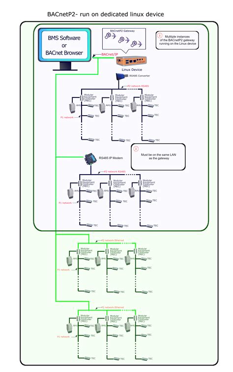 Methods Of Integration Purpleswift