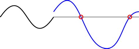 tikz pgf draw tangent of an arbitrary curve at intersections tex