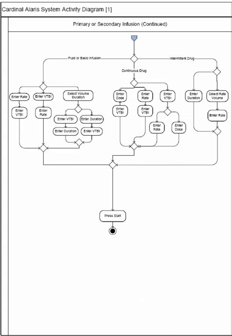 Entering Parameters Workflow Download Scientific Diagram