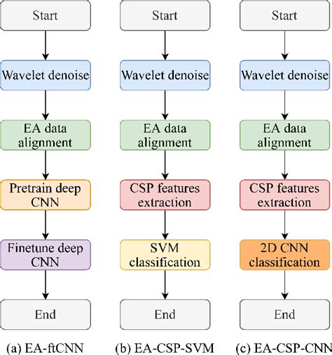 Figure 1 From An Unsupervised Deep Transfer Learning Based Motor Imagery Eeg Classification