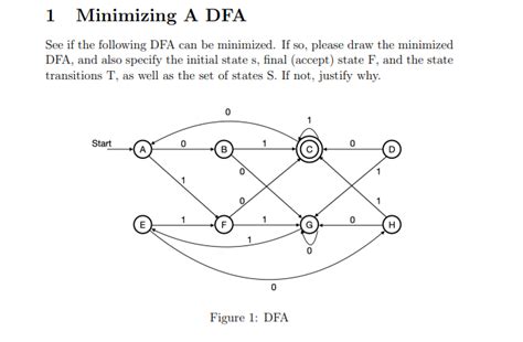 Solved 1 ﻿minimizing A Dfasee If The Following Dfa Can Be
