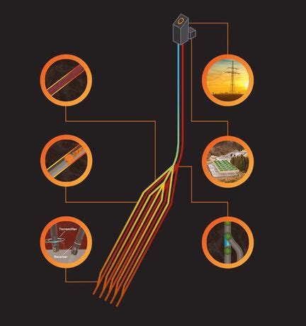 Closed Loop Geothermal Technology By Eavor Technologies Inc