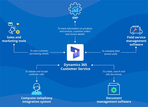 dynamics 365 customer engagement partners san dynamics