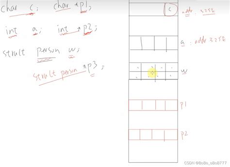 Freertos学习 普通链表 Csdn博客
