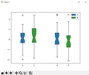 Matplotlib Boxplot With Customization In Python Python Pool
