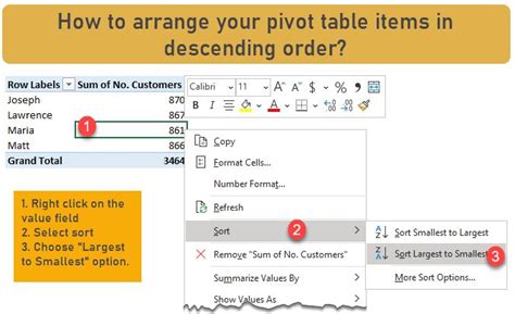 Excel Pivot Tables Tutorial What Is A Pivot Table And How To Make One Pivot Table Excel