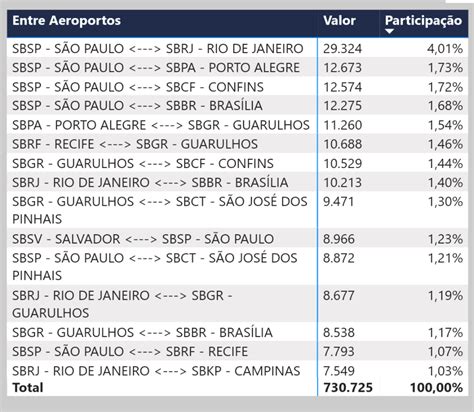 Extract Data From An Online Table Rpowerbi
