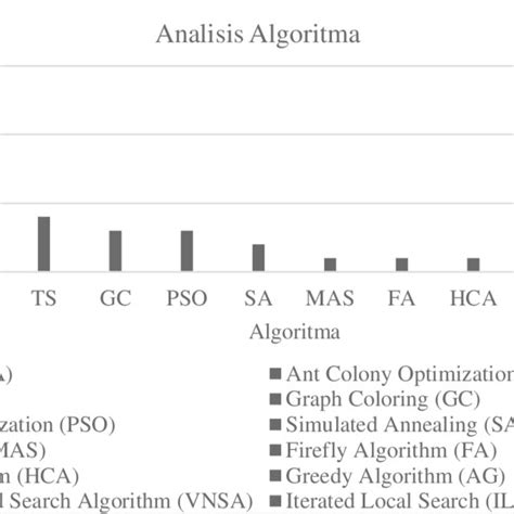 Gambar 2 Hasil Analisis Algoritma Download Scientific Diagram Gambar 2 Hasil Analisis Algoritma Download Scientific Diagram