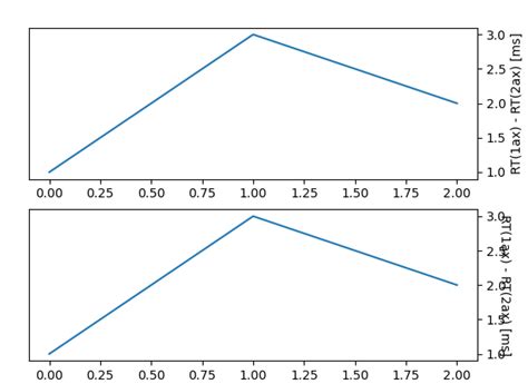 Default Position Of Colorbar Labels Overlays Its Values Issue Matplotlib Matplotlib