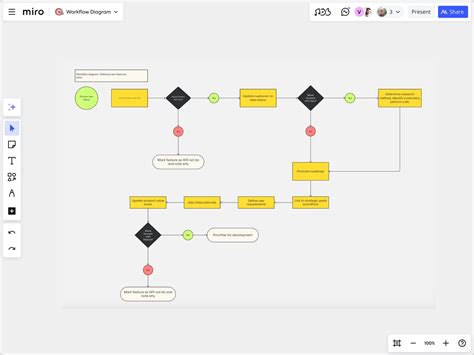 Top Workflow Chart Examples And Best Practices For Product Teams