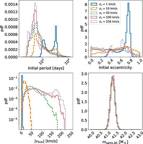 figure 3 from the boring history of gaia bh3 from isolated binary
