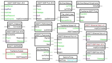 Блок для инициализации Mqtt и Cmd клиентов Блоки пользователей Flprog
