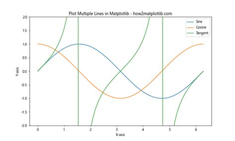 how to plot multiple lines in matplotlib matplotlib color