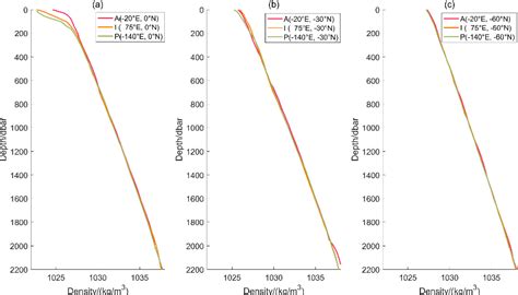 Figure 6 From A Global Seawater Density Distribution Model Using A Convolutional Neural Network