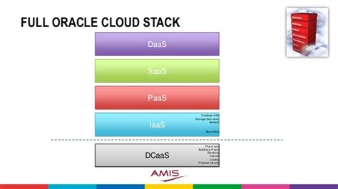 What Is The Oracle Paas Cloud For Developers Oracle Cloud Day The N