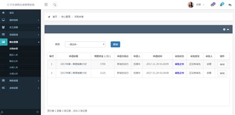 java ssm mysql汽车销售后台管理系统 代码 当牛作码