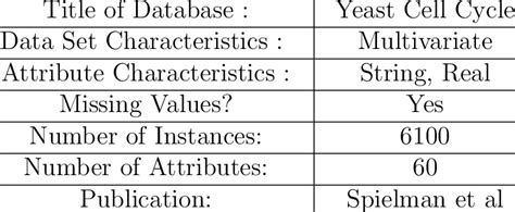 A Brief Of The Yeast Cell Cycle Data Set Download Scientific Diagram