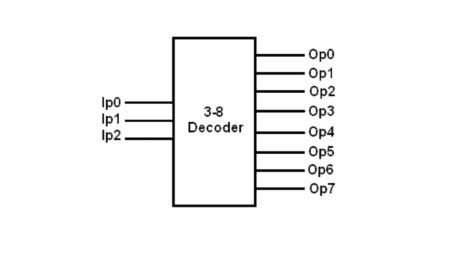 To Decoder Verilog Code Siliconvlsi