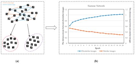 A Beginners Guide To Deep Metric Learning