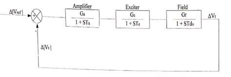 Solved An Isolated MVA Generating Plant Feeds Its Load Chegg Com