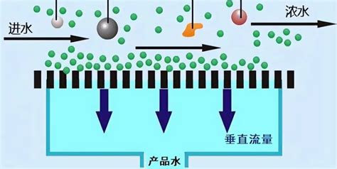 反渗透基础知识汇编图文版 土木在线