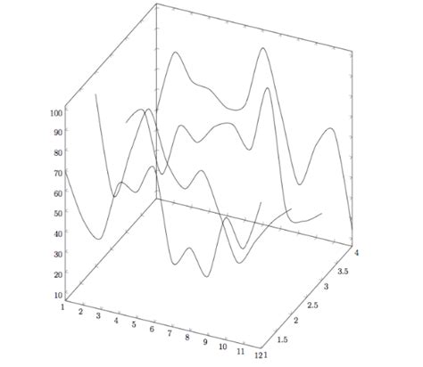 Tikz Pgf Pgfplots How To Smoothen Up A Surface Plot With Coordinates