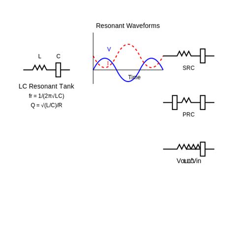 Resonant Power Converters Tutorials On Electronics Next Electronics