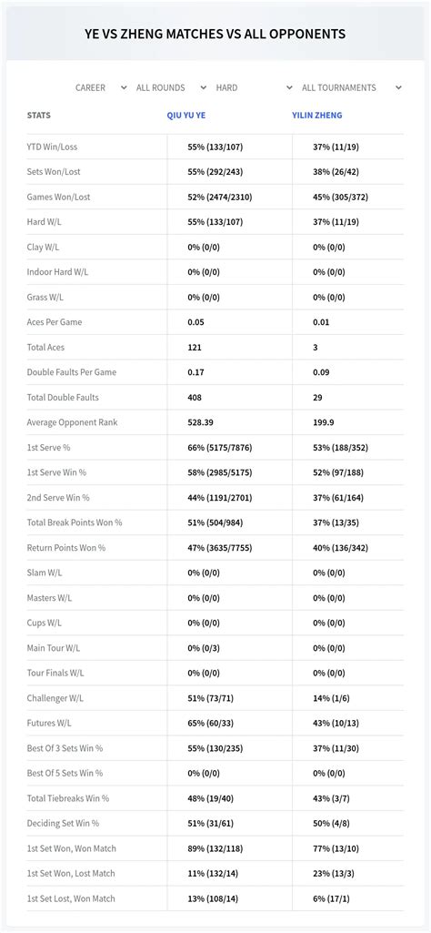 Qiu Yu Ye Vs Yilin Zheng H2h Stats And Prediction