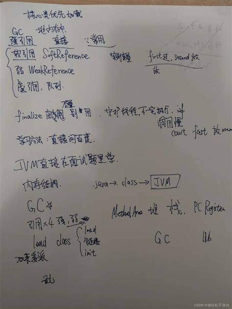 jvm内存管理与垃圾回收基础 csdn博客