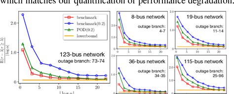 the average detection delay in various systems download scientific
