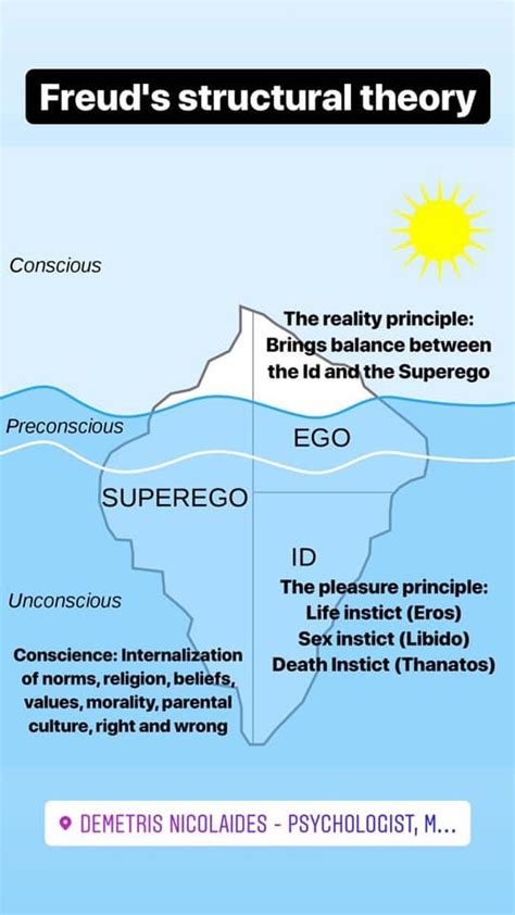 Freuds Structural Theory Explained
