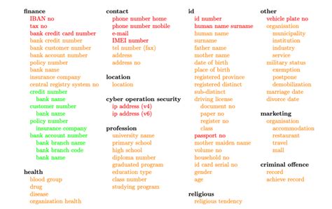 Personal Data Entity Types In Pdpr Health Religion And Criminal
