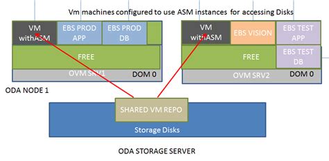 erman arslan s oracle blog ebs 12 2 ebs on virtualized oda x4 2