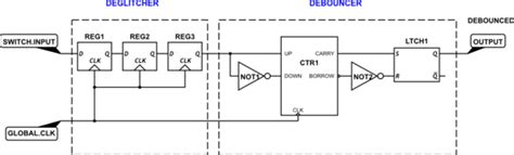 programmable logic having a counter issue on a pld programmed from