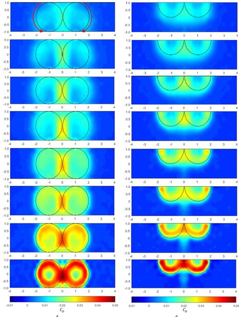 Pressure Distribution On The Flat Plate í µí± í µí± 205 At 25