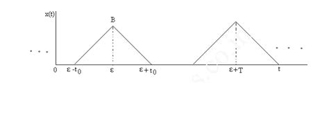 solved a random process x t has periodic sample functions