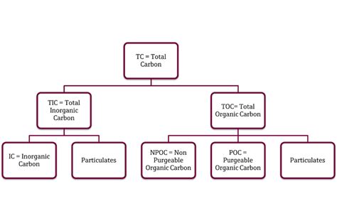 Online Toc Measurement Offers Quality Control Solution For Ultrapure Water Endress Hauser