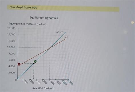 Solved The Graph Below Shows The Aggregate Expenditures