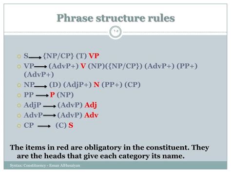 Constituency Trees And Rules Pdf Programming Languages Computing