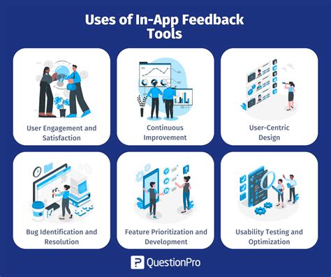 14 Best In App Feedback Tools How To Collect And Uses