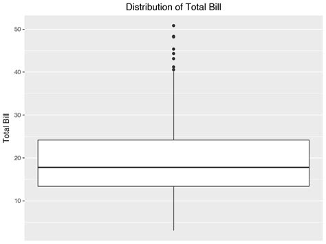 Business Analytics Ii 4 Introduction To Plotting With Plotnine