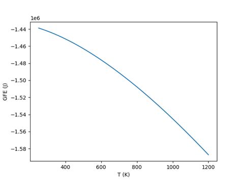 Solid Solution Phase Example Feldspar — Thermoengine V15 Documentation