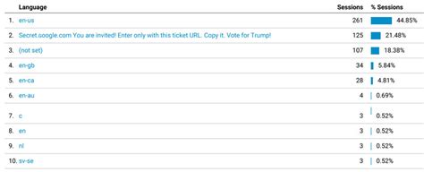 Russians Hacked Rolling Thunder Website During Election Rolling Thunder
