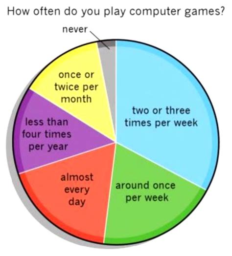 English Advanced Grammar Exercises Determiners 2 Quantifiers