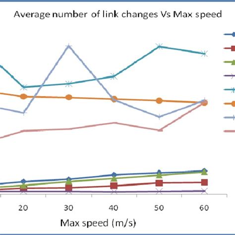 Classification Of Mobility Metrics And Its Characteristics Download Table