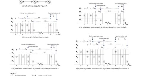 Synchronization Scenarios Download Scientific Diagram
