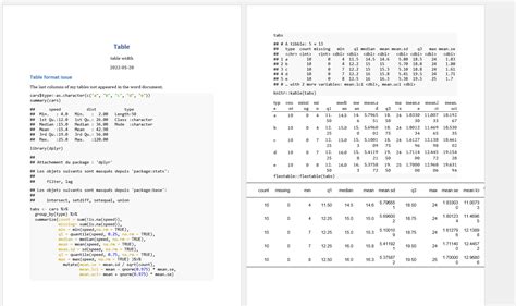 table format for chucks in rmarkdown publishing your results posit