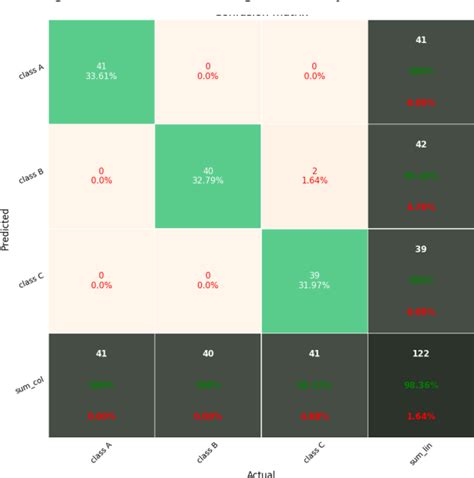 Figure From Cervical Cancer Image Classification Using Cnn Transfer Learning Semantic Scholar