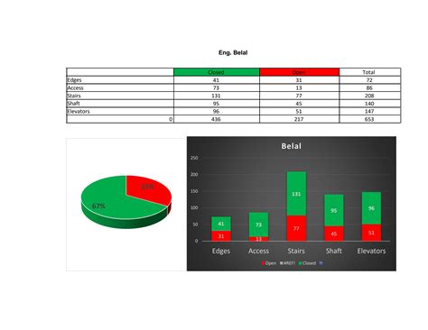 SOLUTION: Hse chart - Studypool