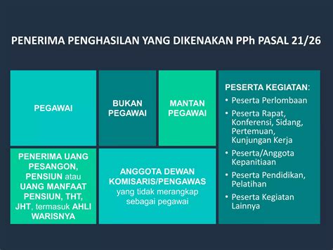 Pph21berdasarkanper16tahun2016pptpptx